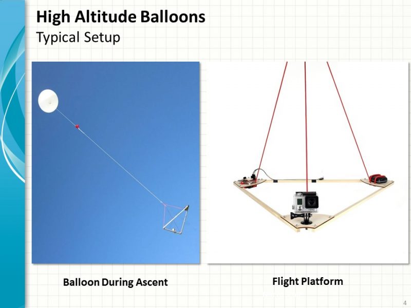 A High Altitude Balloon Project To Generate STEM Interest And Learning