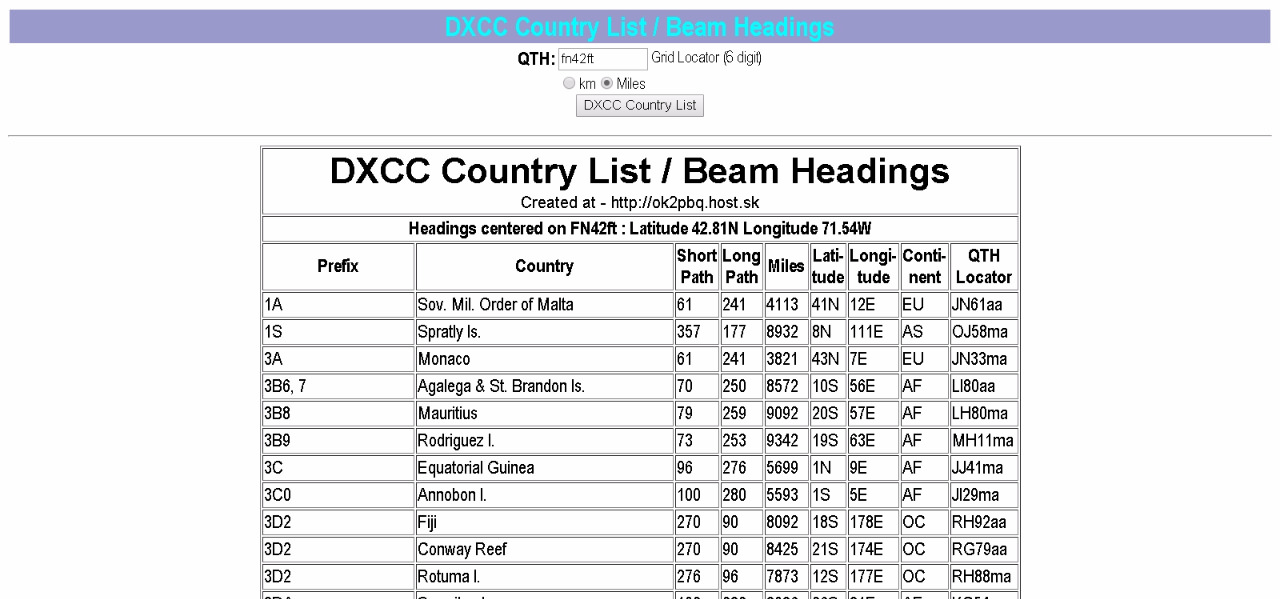 FREE Beam Headings Chart - Nashua Area Radio Society