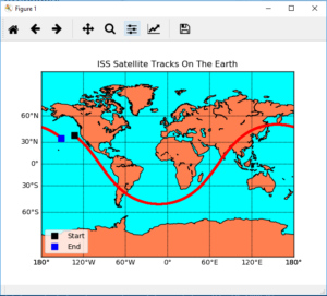 Using Python to Track Amateur Satellites - Nashua Area Radio Society