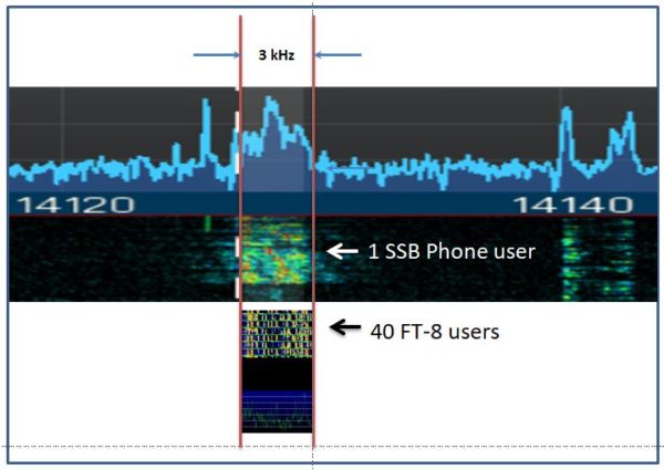 A WSJT-X / FT-8 and WSPR Overview by a New User