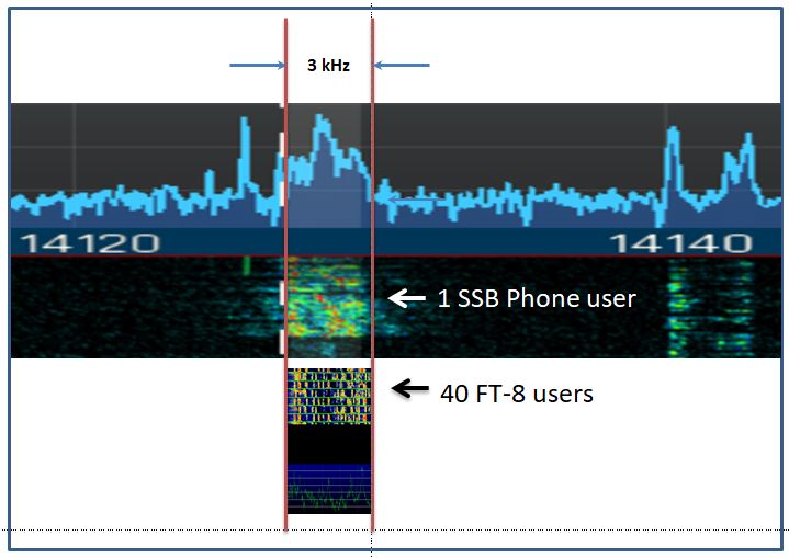 A WSJT-X / FT-8 and WSPR Overview by a New User