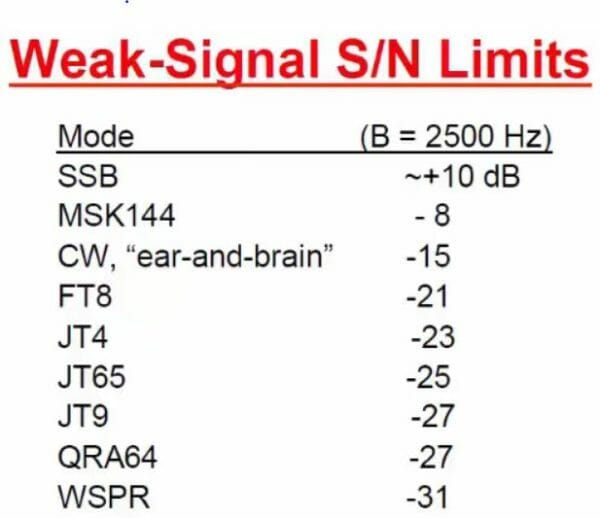 A WSJT-X / FT-8 and WSPR Overview by a New User
