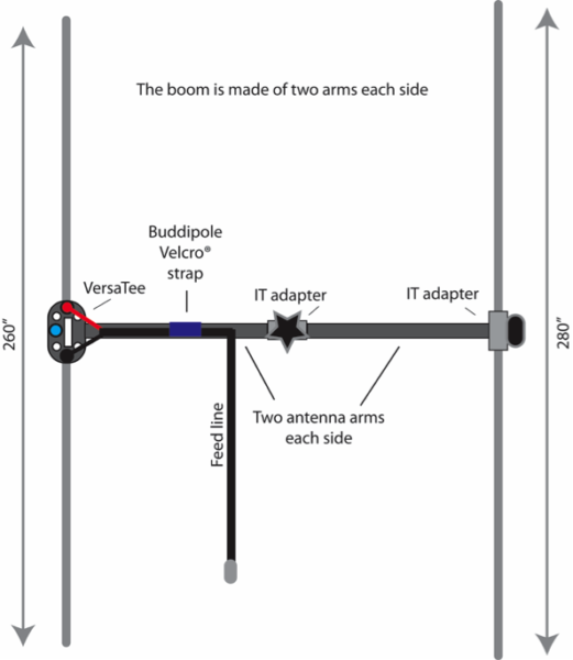 Buddipole Yagi: 2 Element 15m - Nashua Area Radio Society