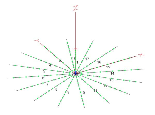 A Tale of Radials and Vertical Antennas - Nashua Area Radio Society