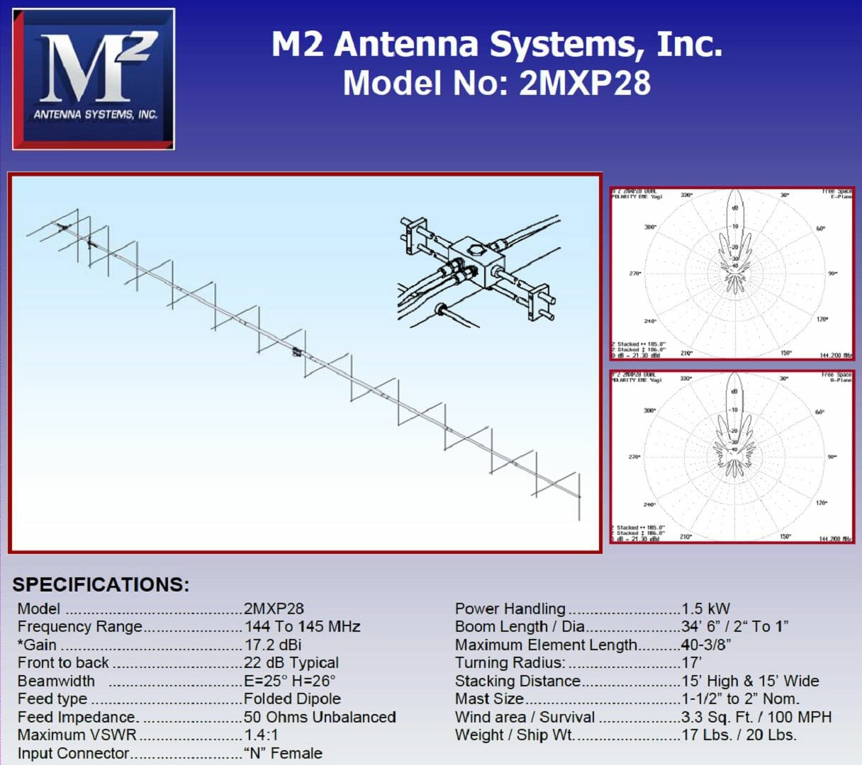 EME Station 2.0 Part 7 – Building EME Antennas - Antennas