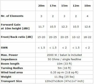 AC1EV Spiderbeam Part 1 - Building the Antenna - Nashua Area Radio Society