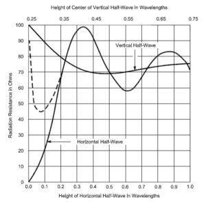 Nashua Area Radio Society Blog