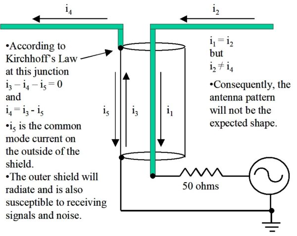 Differential and Common Modes on Transmission Lines – Part I