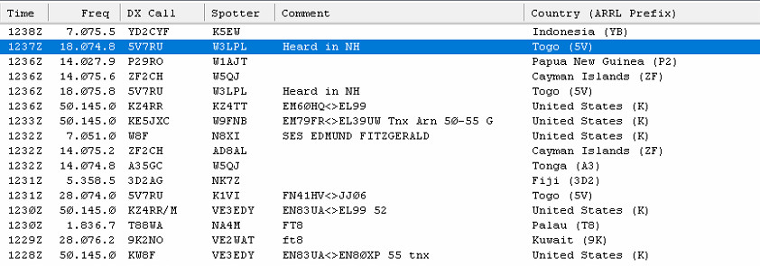 Tips for Working DX From a Modest Station