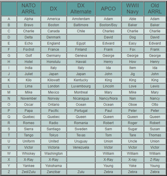 Tips for Working DX From a Modest Station