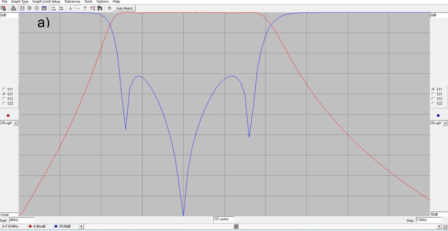 RFSim99 for Circuit Simulations - Nashua Area Radio Society