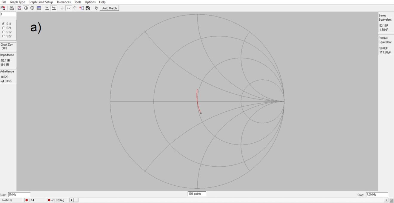 RFSim99 for Circuit Simulations - Nashua Area Radio Society