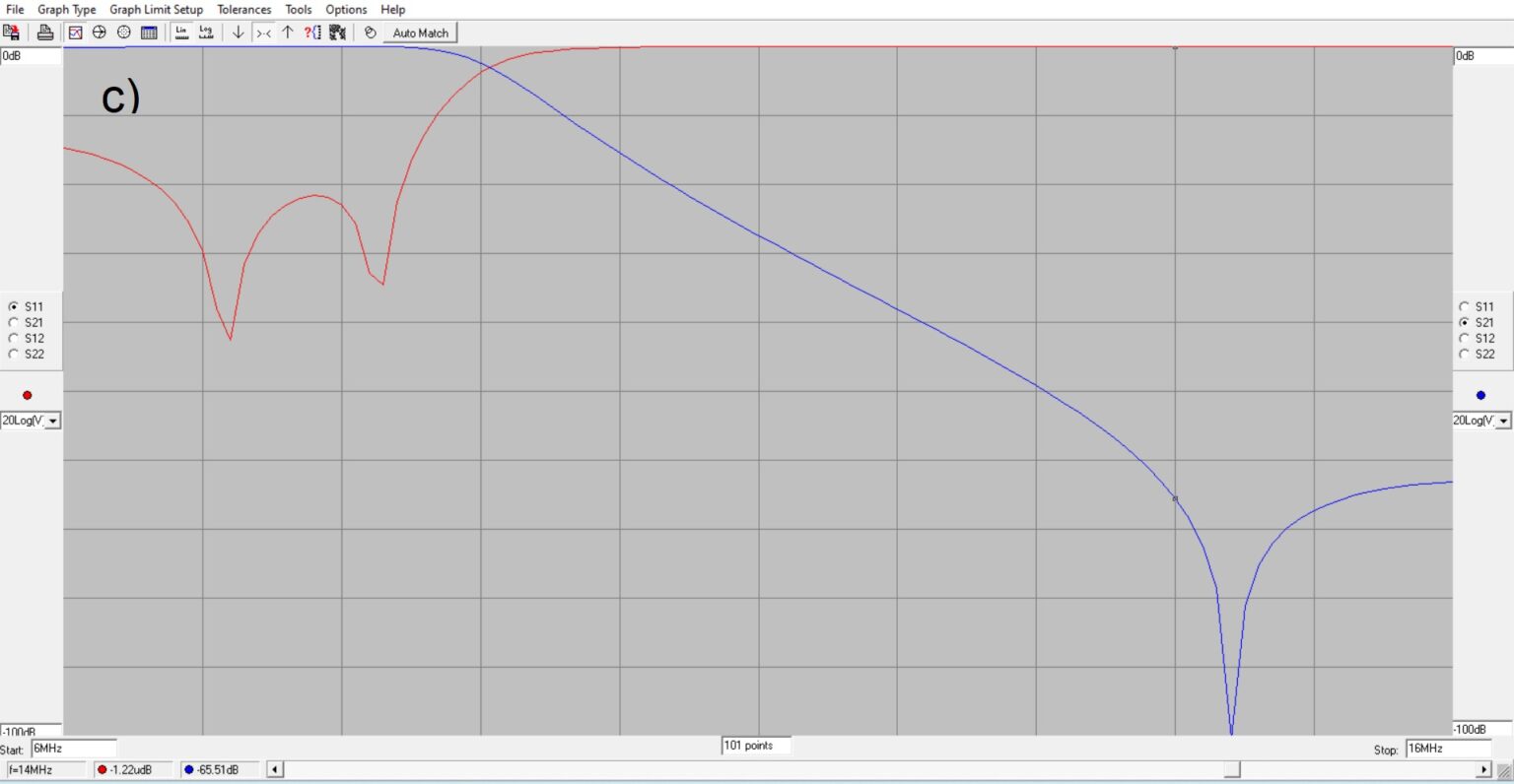 RFSim99 for Circuit Simulations - Nashua Area Radio Society