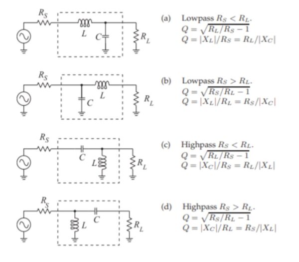 Matching to the Complex Load Impedance of a Shortened, Non-Resonant ...